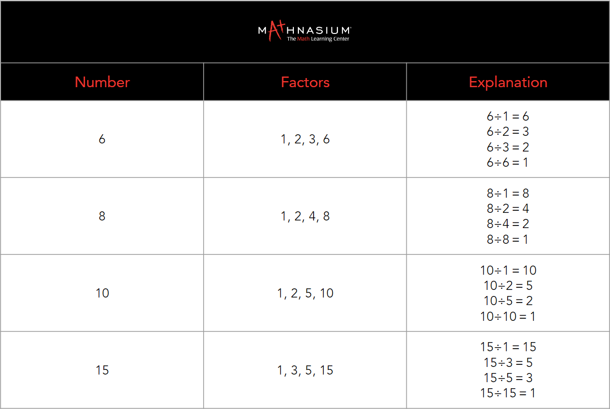 What Is a Factor in Math? Explain It to a 9-Year-Old